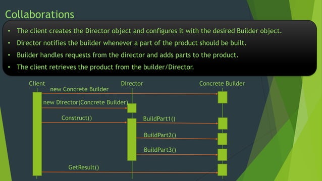 Builder Design Pattern (Generic Construction -Different Representation ...