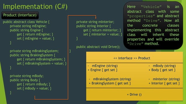 Builder Design Pattern Generic Construction Different Representation