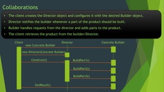 Builder Design Pattern (Generic Construction -Different Representation ...