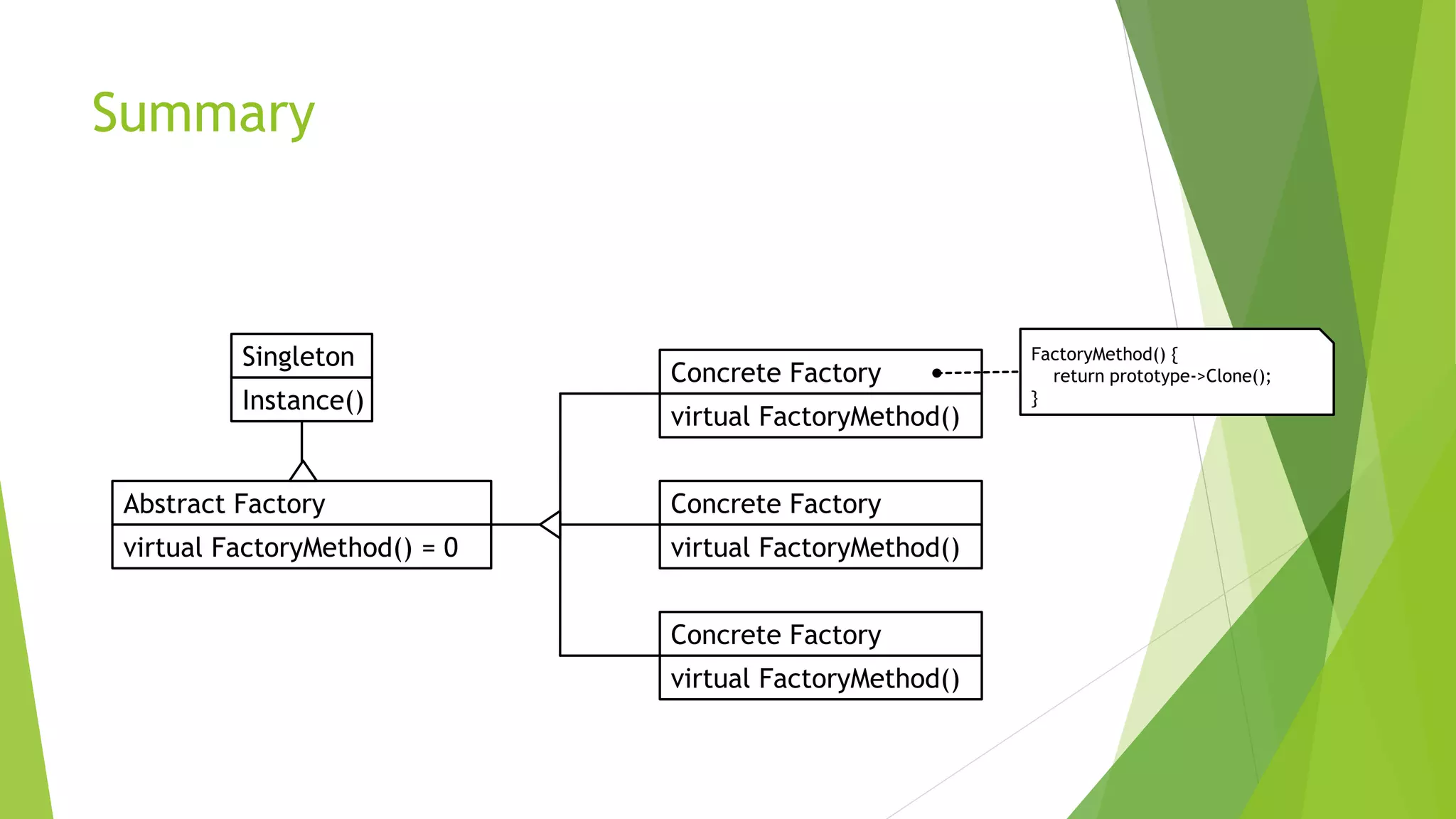 Builder, prototype, singleton pattern | PPT