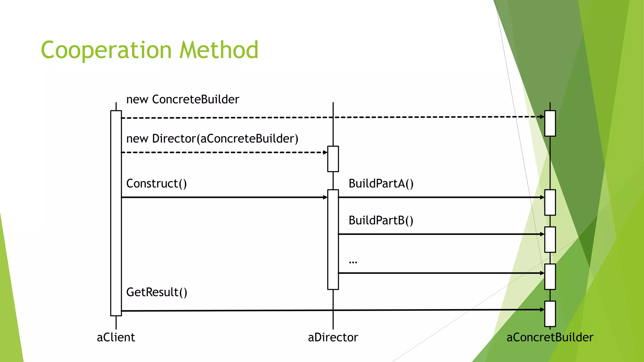 Builder, prototype, singleton pattern | PPT