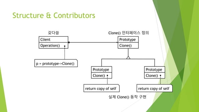 Builder, prototype, singleton pattern | PPT