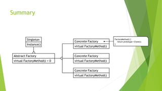 Builder, prototype, singleton pattern | PPT