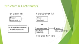 Builder, prototype, singleton pattern | PPT