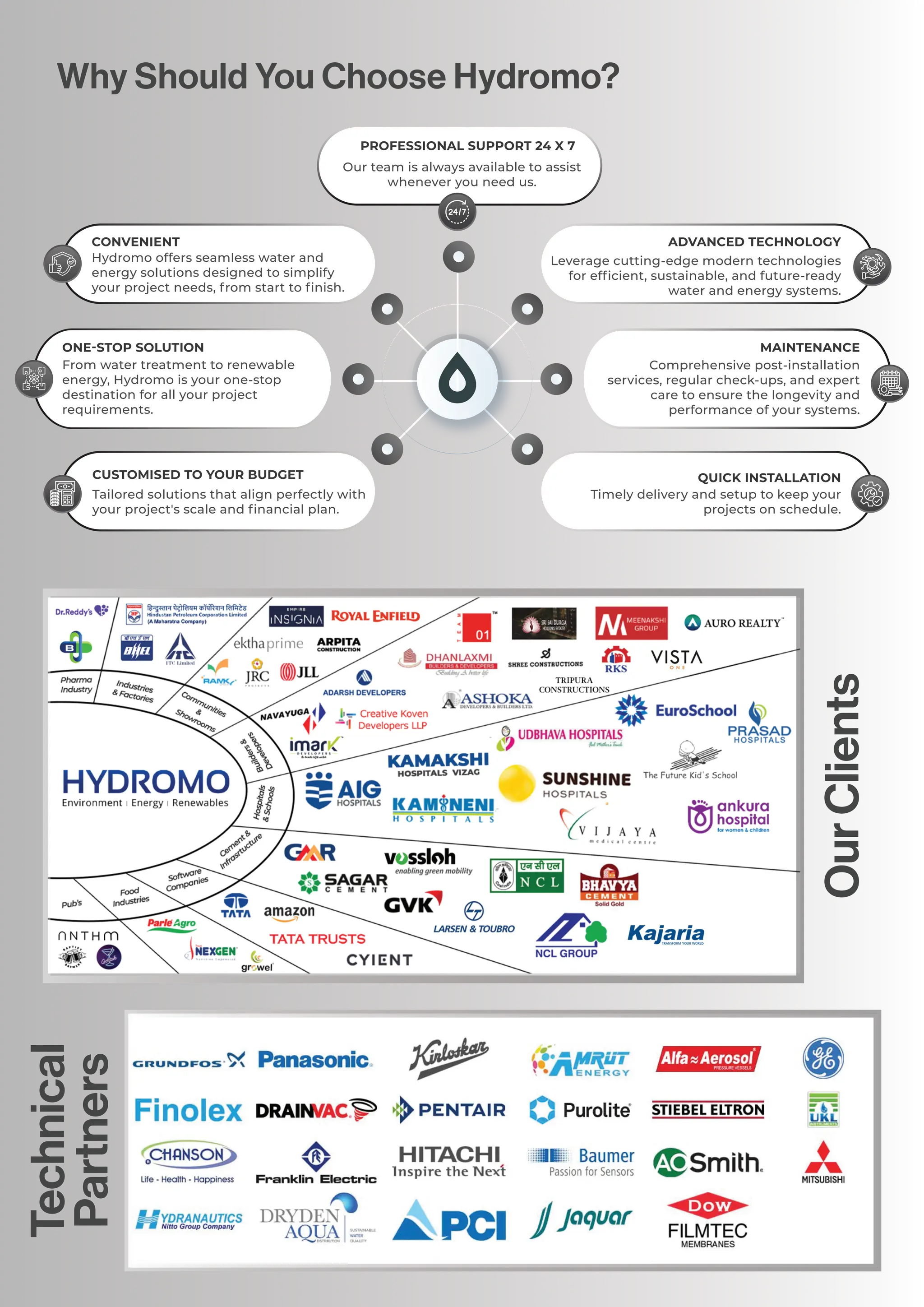 Builders Solution for Smart Water and Energy Systems by Hydromo | PDF