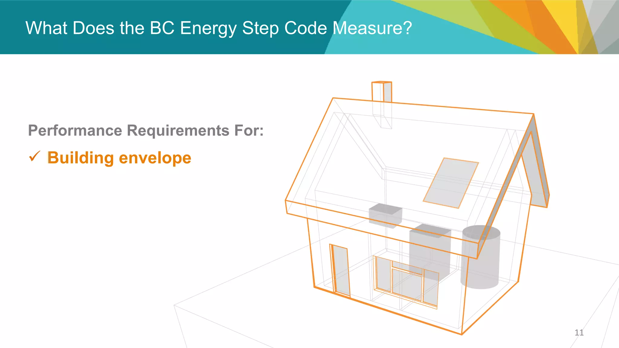 Implementing the B.C. Energy Step Code | PPT