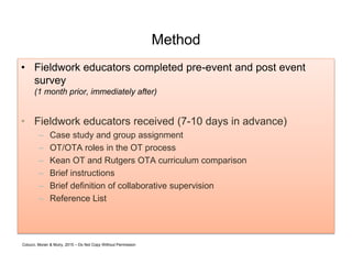Build fw educator capacity through intra professional education | PPT