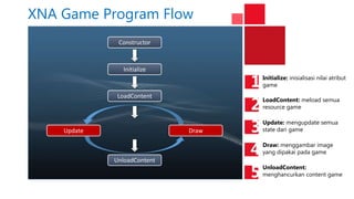 Build Game using XNA 4.0 Framework | PPTX
