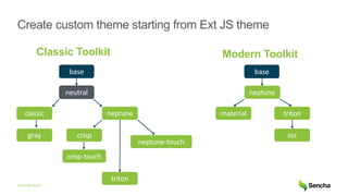Build great looking web app themes with themer 1.1 | PPT