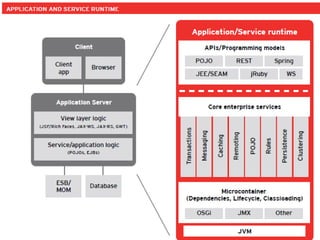 Build highly scalable_low_latency_applications | PPT
