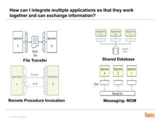 Build highly scalable_low_latency_applications | PPT
