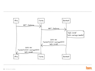Build highly scalable_low_latency_applications | PPT