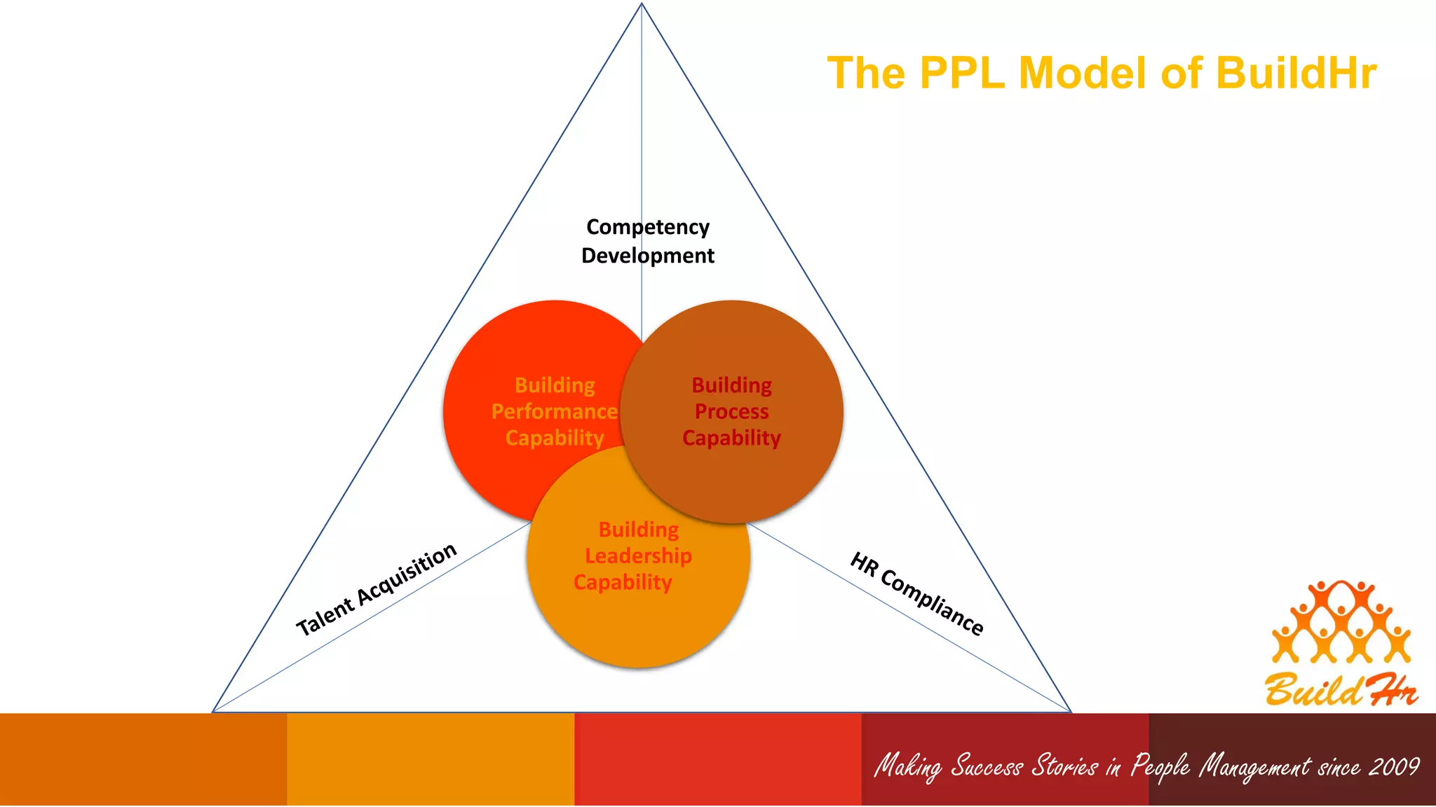 BuildHr company profile - June 2020 | PDF