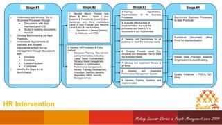 BuildHr company profile - June 2020 | PDF