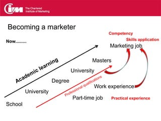 Building Marketing Capability | PPTX
