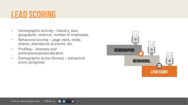 Building A Blueprint For Marketing Automation 