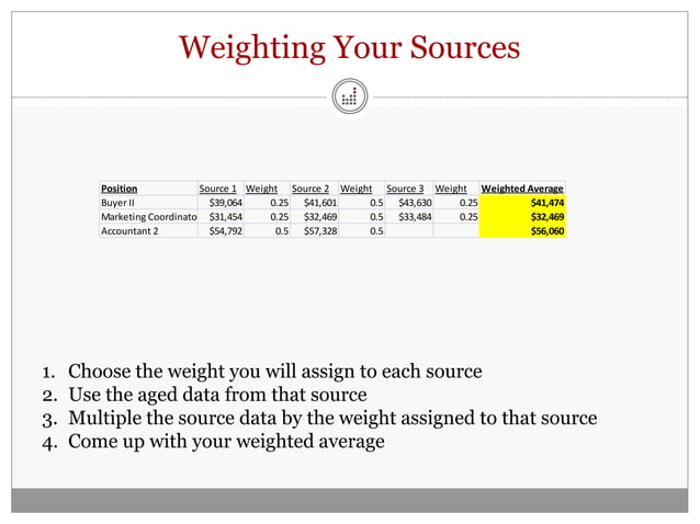 Building a Compensation Plan Part 2: Develop a Market-Based Pay ...