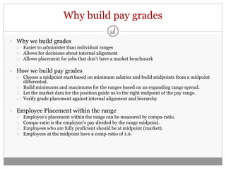 Building a Compensation Plan Part 2: Develop a Market-Based Pay ...
