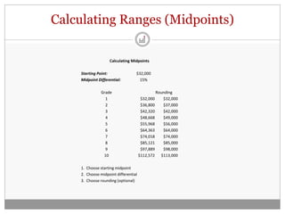 Building a Compensation Plan Part 2: Develop a Market-Based Pay ...