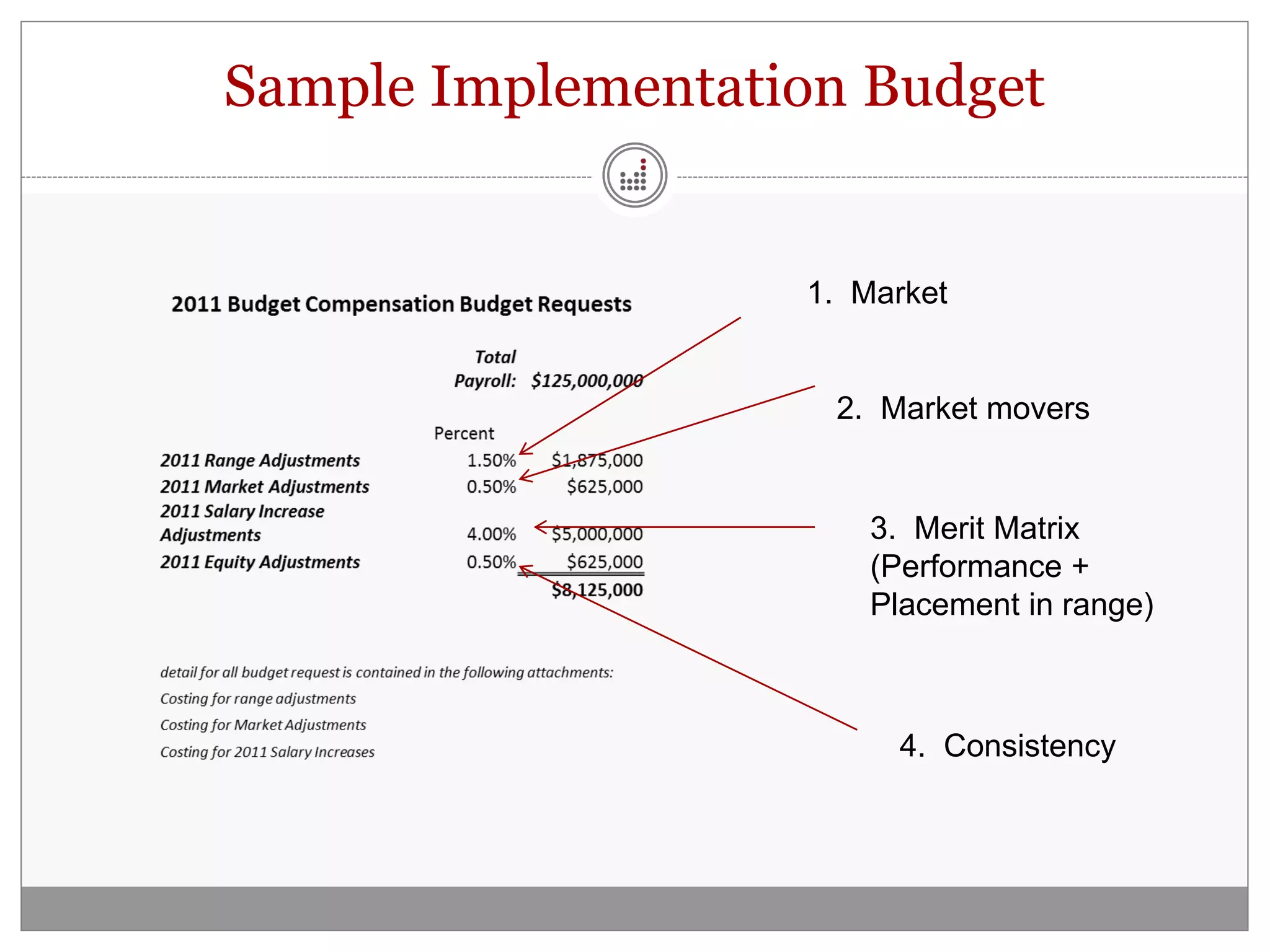 Building a Compensation Plan Part 3: Implementing Your Total Rewards ...