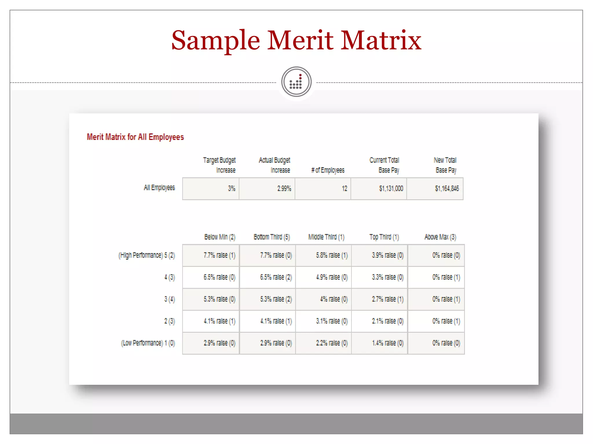 Building a Compensation Plan Part 3: Implementing Your Total Rewards ...