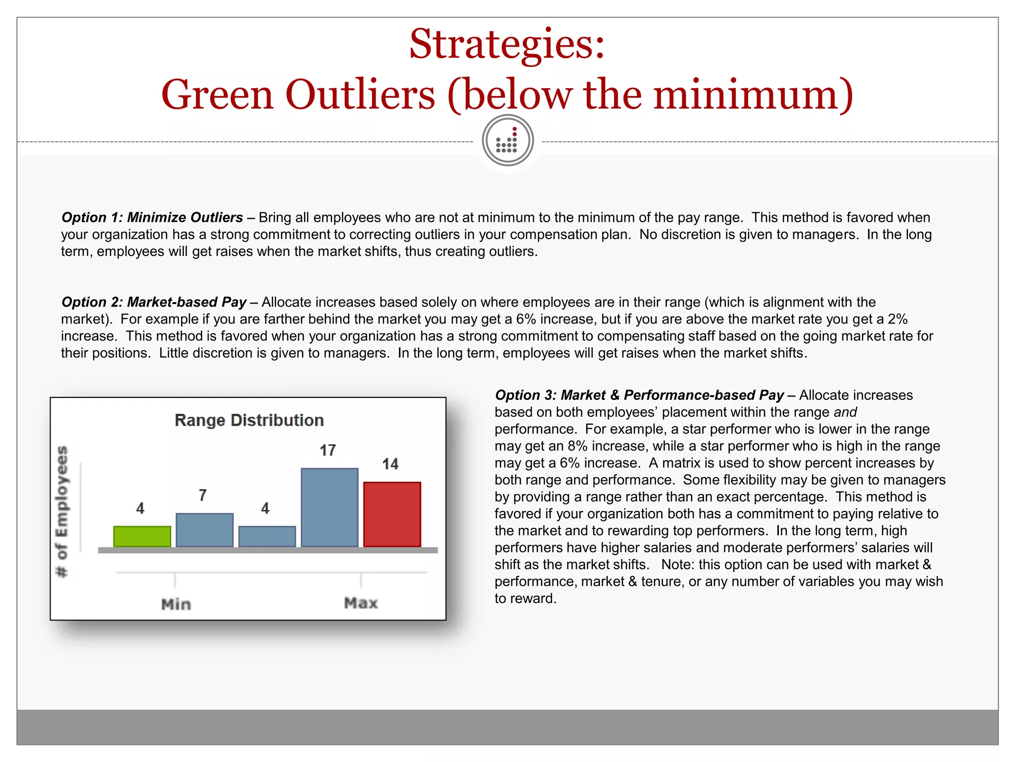 Building a Compensation Plan Part 3: Implementing Your Total Rewards ...