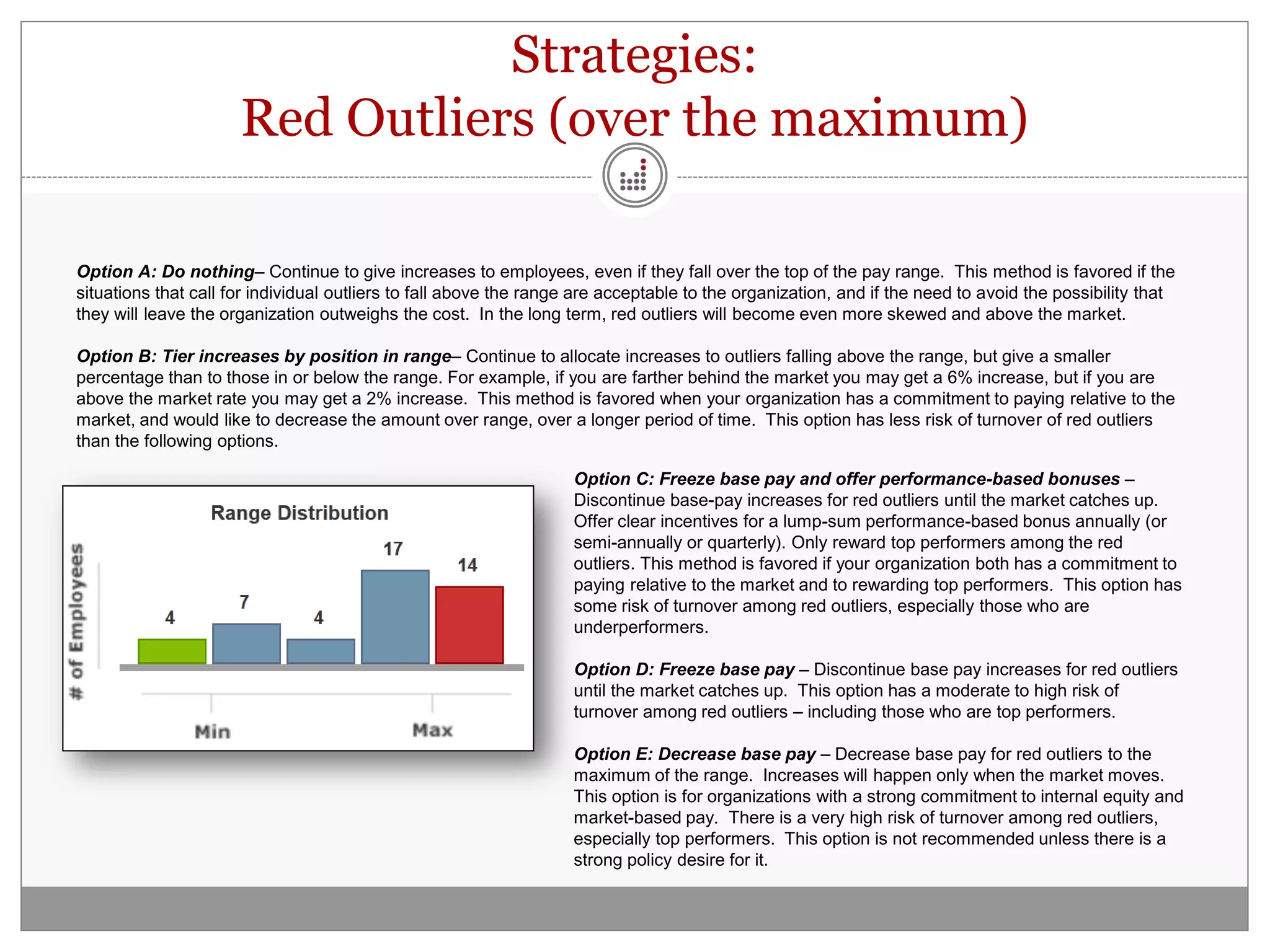 Building a Compensation Plan Part 3: Implementing Your Total Rewards ...