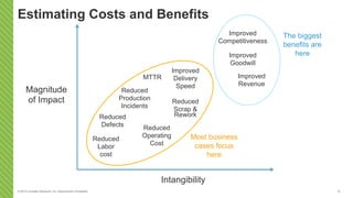 Building a Compelling Business Case for Continuous Delivery | PPT