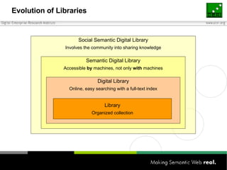 Building a Digital Library | PPT