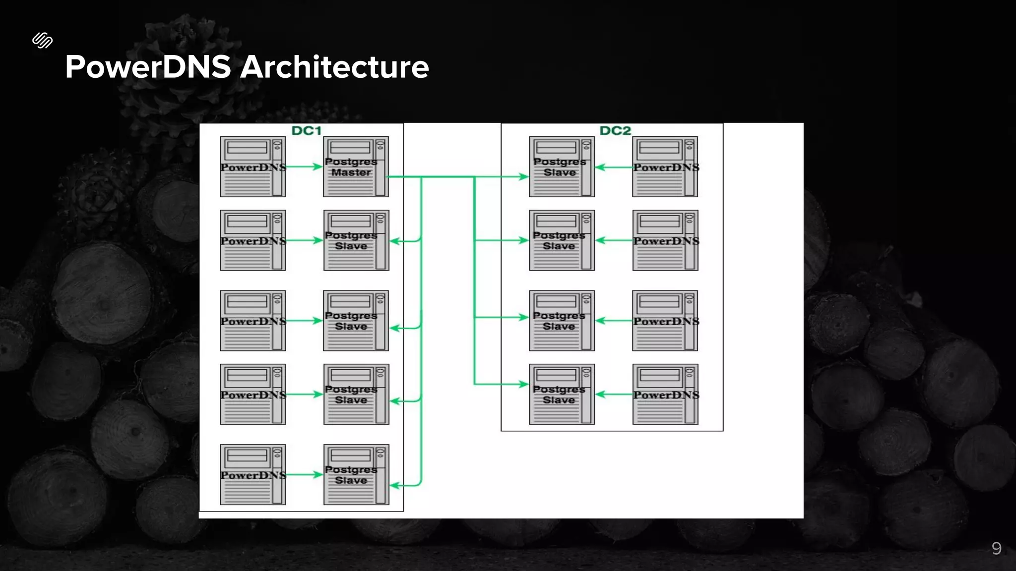 Building a Dynamic DNS Infrastructure | PPT