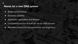 Building a Dynamic DNS Infrastructure | PPT