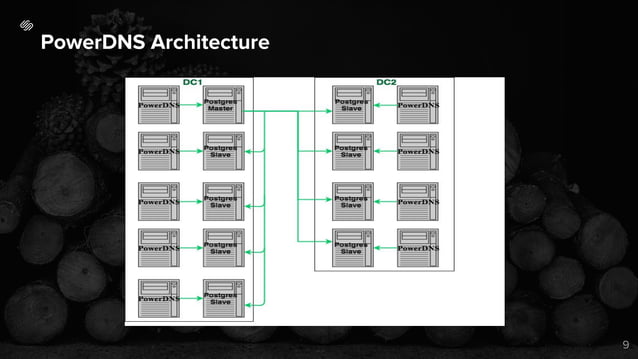 Building a Dynamic DNS Infrastructure | PPT