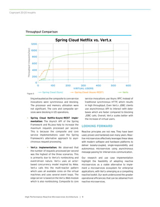 Building a High-Performance Reactive Microservices Architecture | PDF