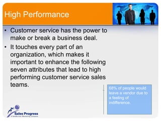 Building A High Performing Customer Service Team | PPT