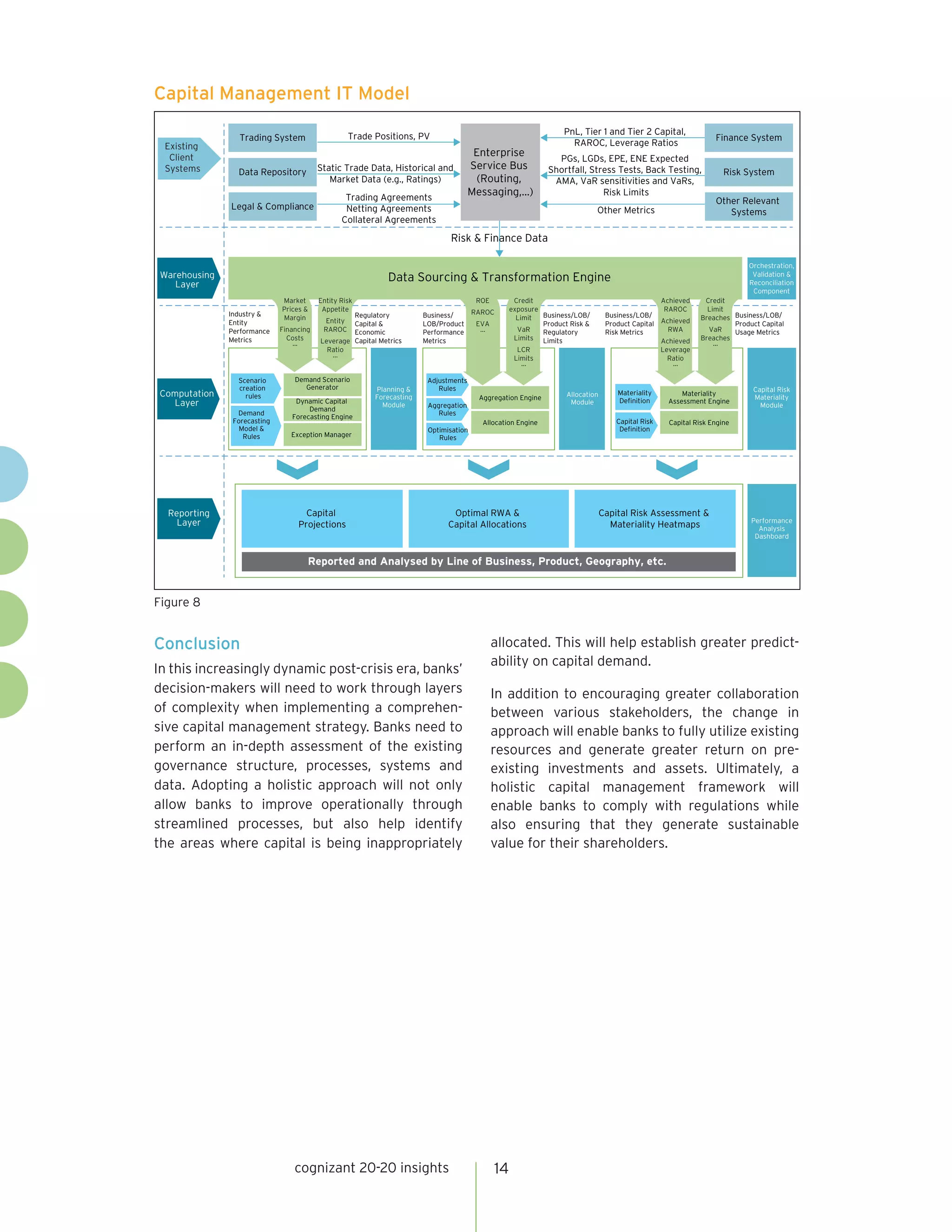 Building a Holistic Capital Management Framework | PDF
