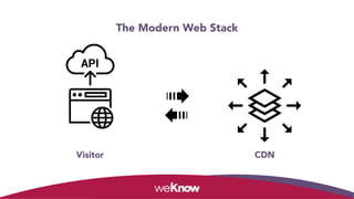 Building a Modern Web Application in the Cloud TecNerd | PDF
