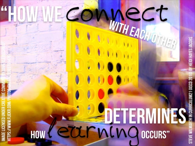 Building a PLN | PPT