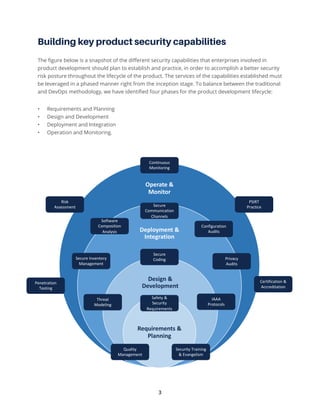 Building a Product Security Practice in a DevOps World | PDF