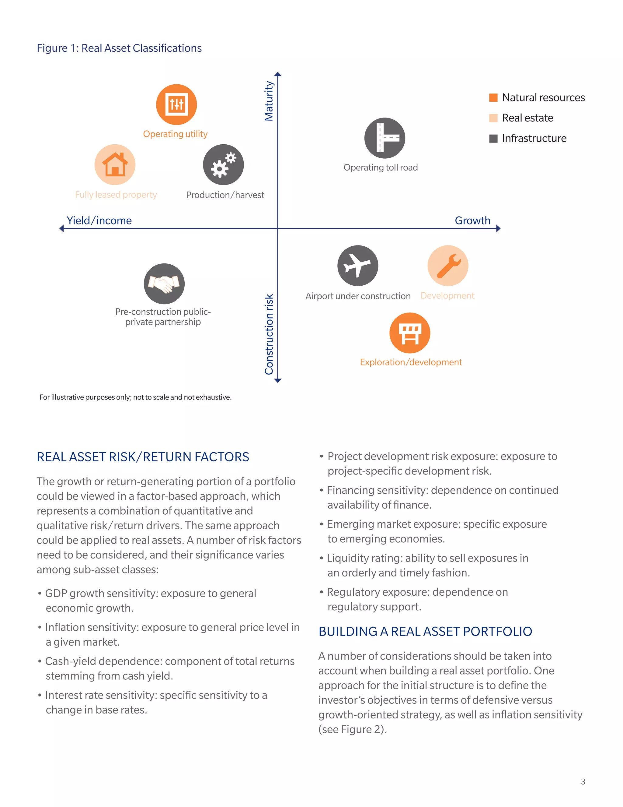 Building-a-Real-Asset-Portfolio.pdf