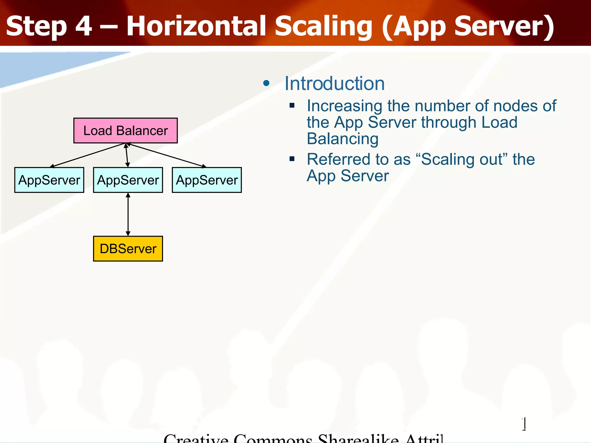 Building A Scalable Architecture For Web Apps Ppt