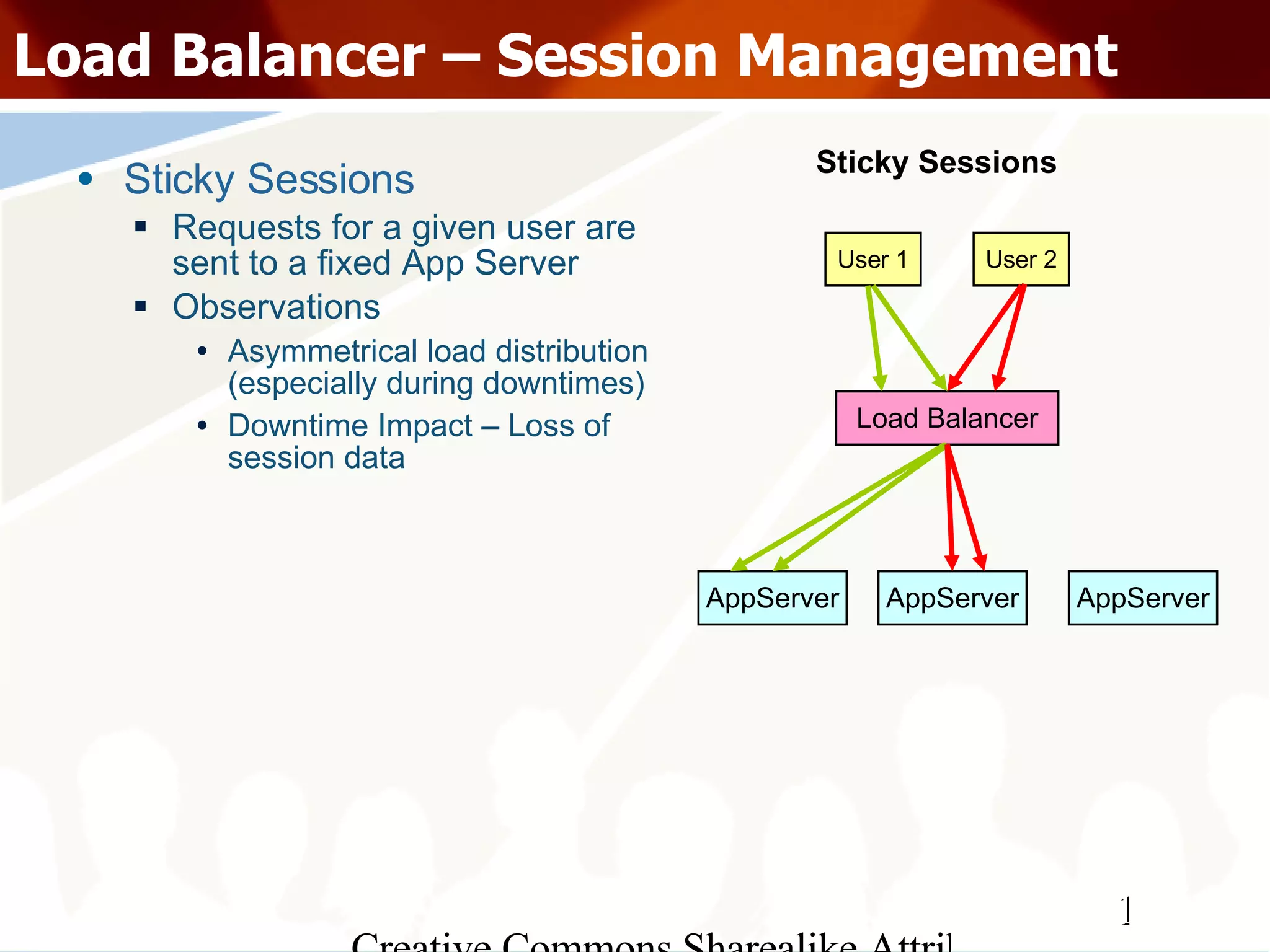 Building A Scalable Architecture For Web Apps Ppt