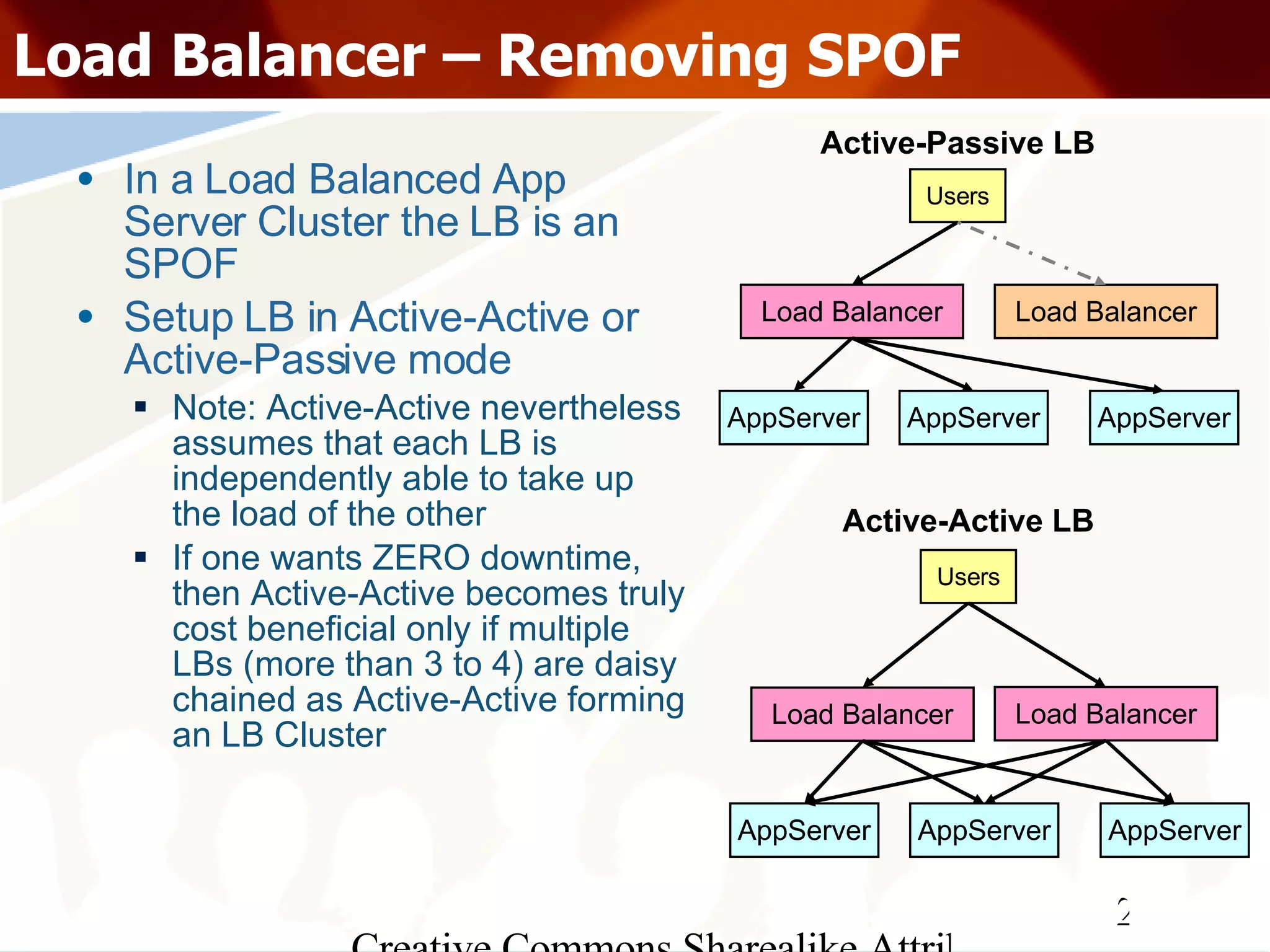 Building A Scalable Architecture For Web Apps Ppt