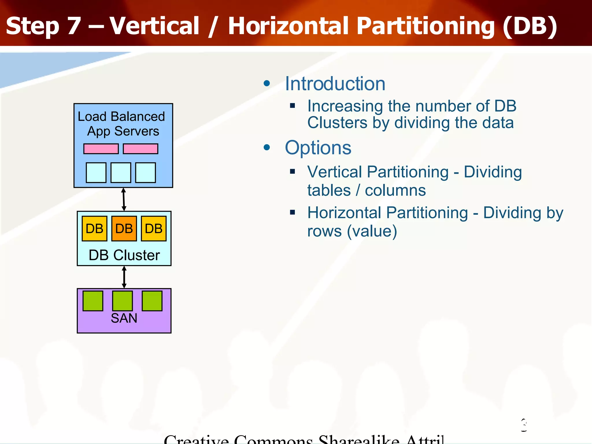 Building A Scalable Architecture For Web Apps Ppt