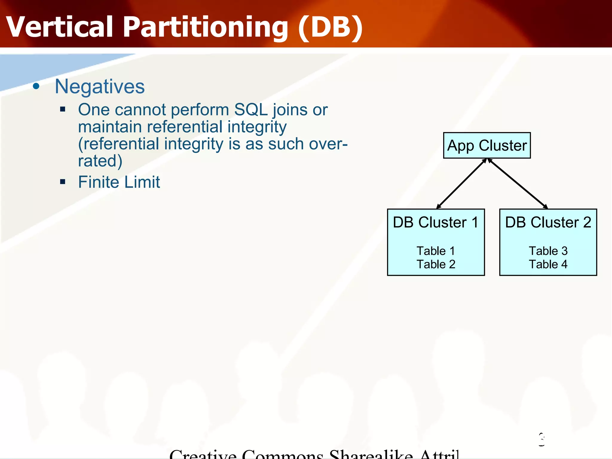 Building A Scalable Architecture For Web Apps Ppt