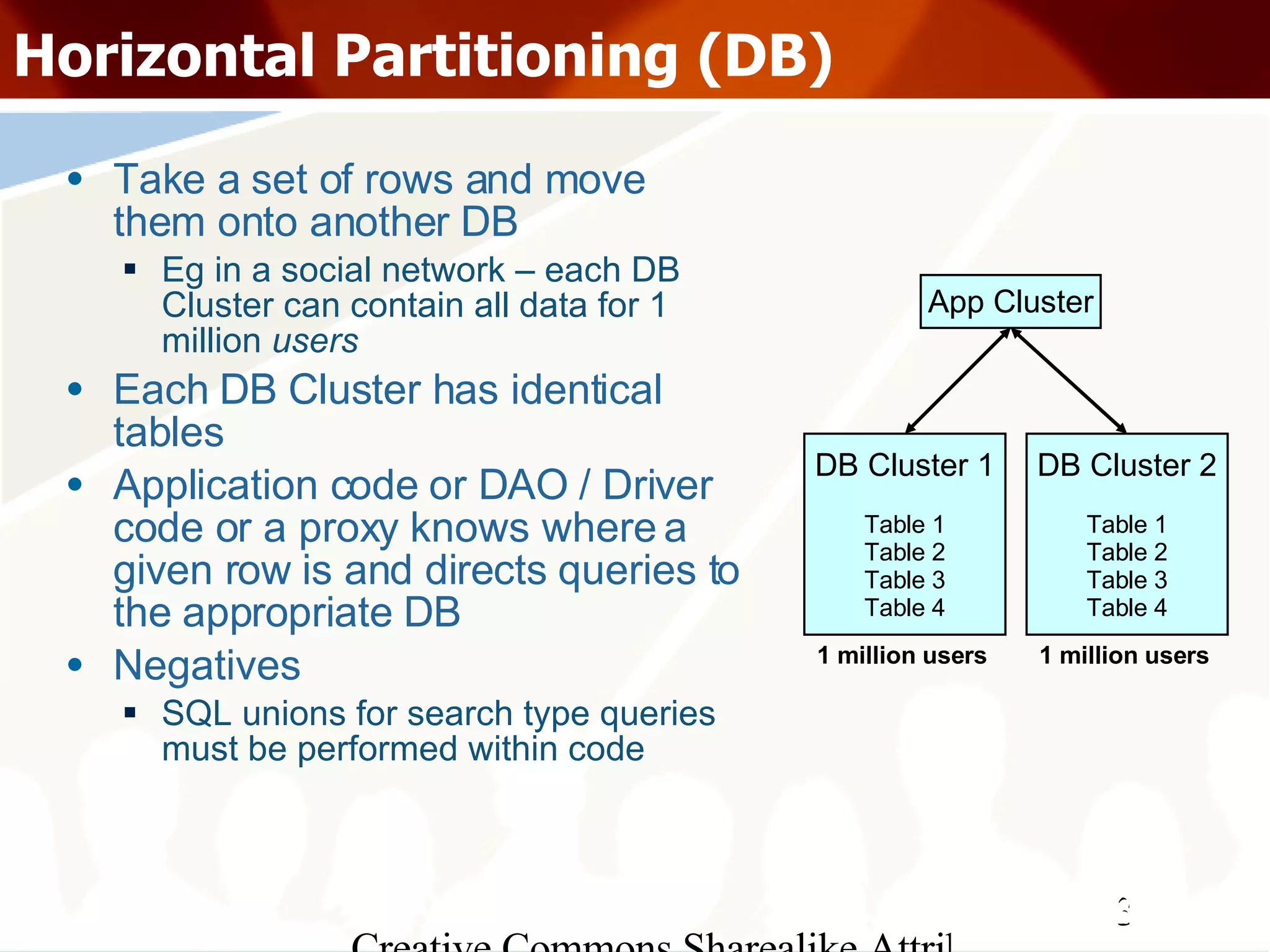 Building A Scalable Architecture For Web Apps Ppt