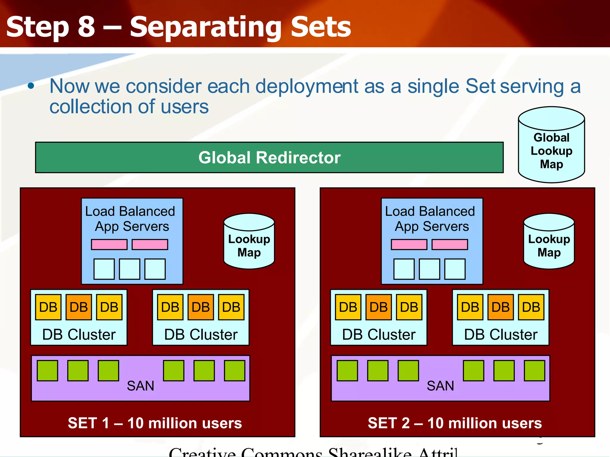 Building A Scalable Architecture For Web Apps Ppt