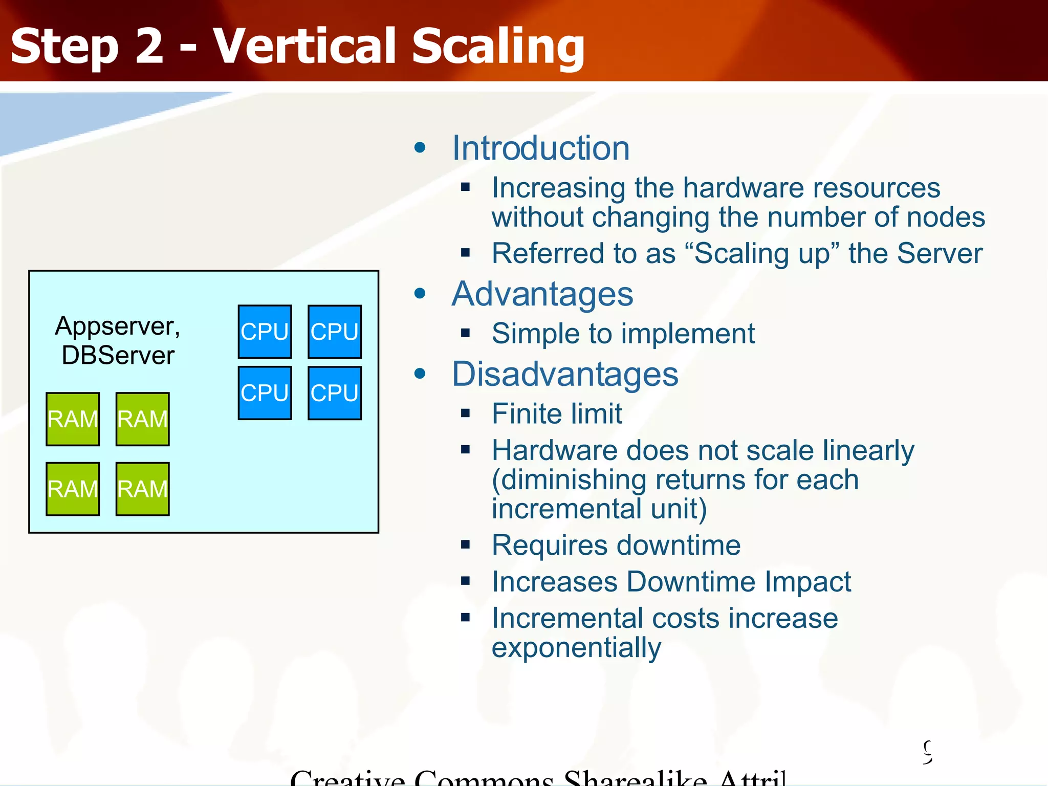 Building A Scalable Architecture For Web Apps Ppt