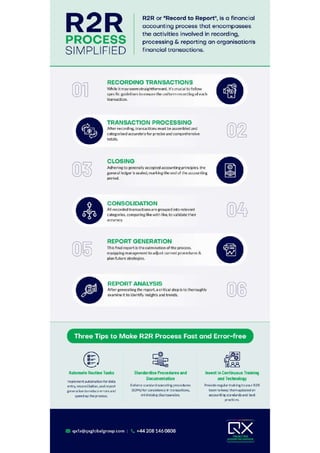 Building-A-Simplified-R2R-Process.pdf