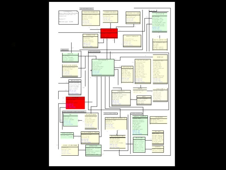 Building A Spatial Database In Postgresql 9413
