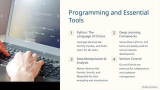 Building-a-strong-AI-and-ML-presentation-through-various-Domains (1).pptxjejd | PPT